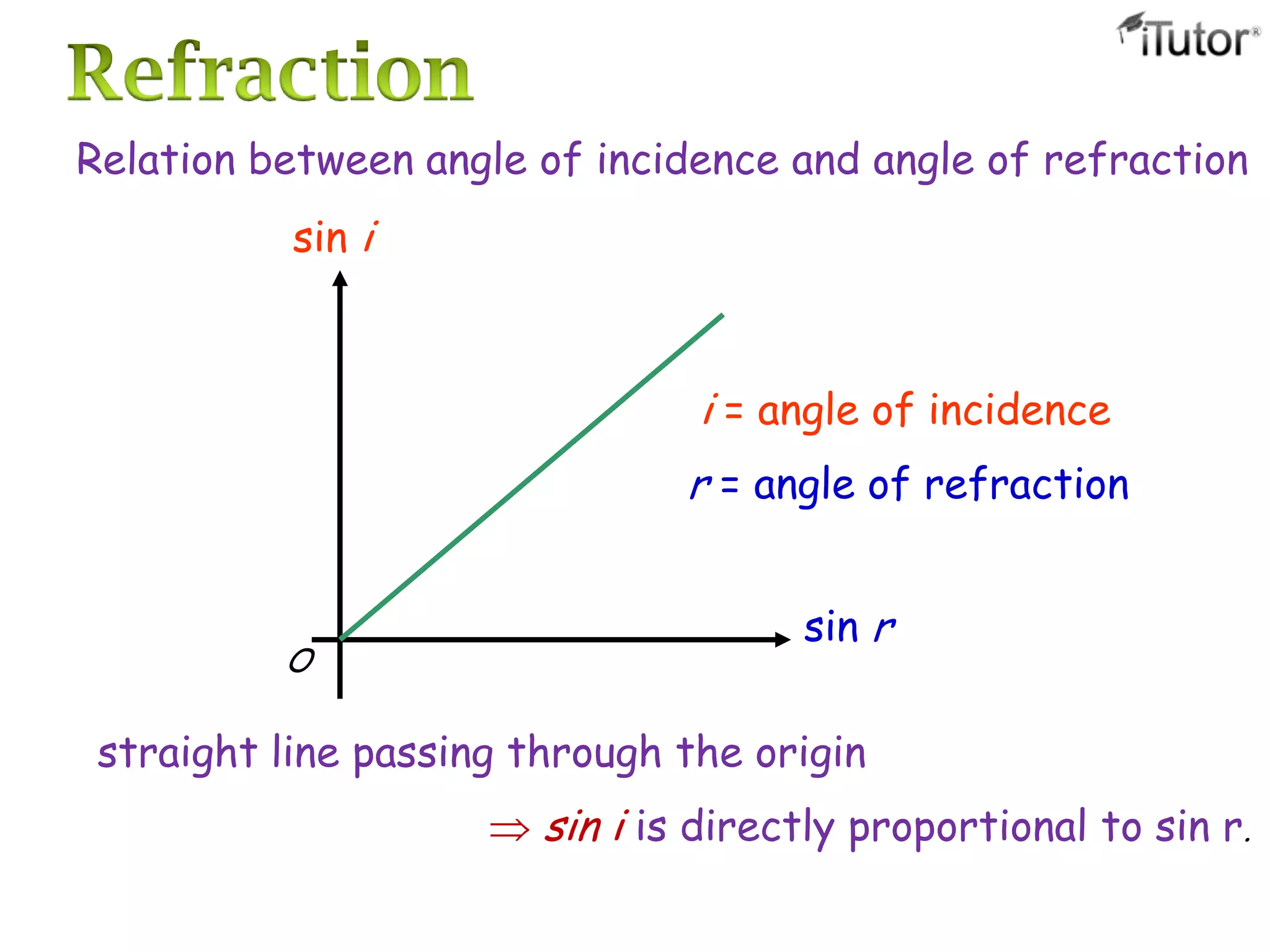 Light & optics | PPTX