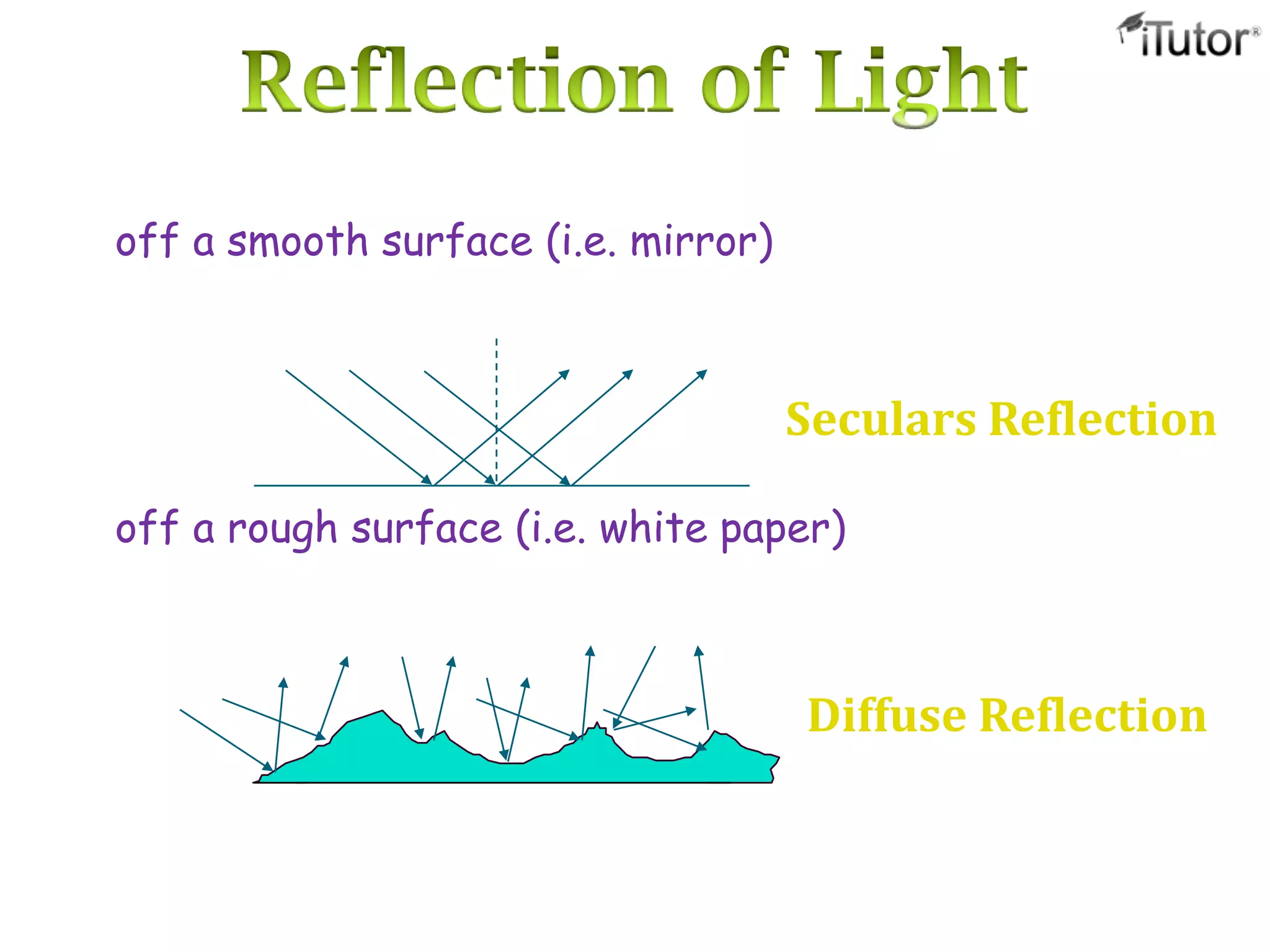 Light & optics | PPTX