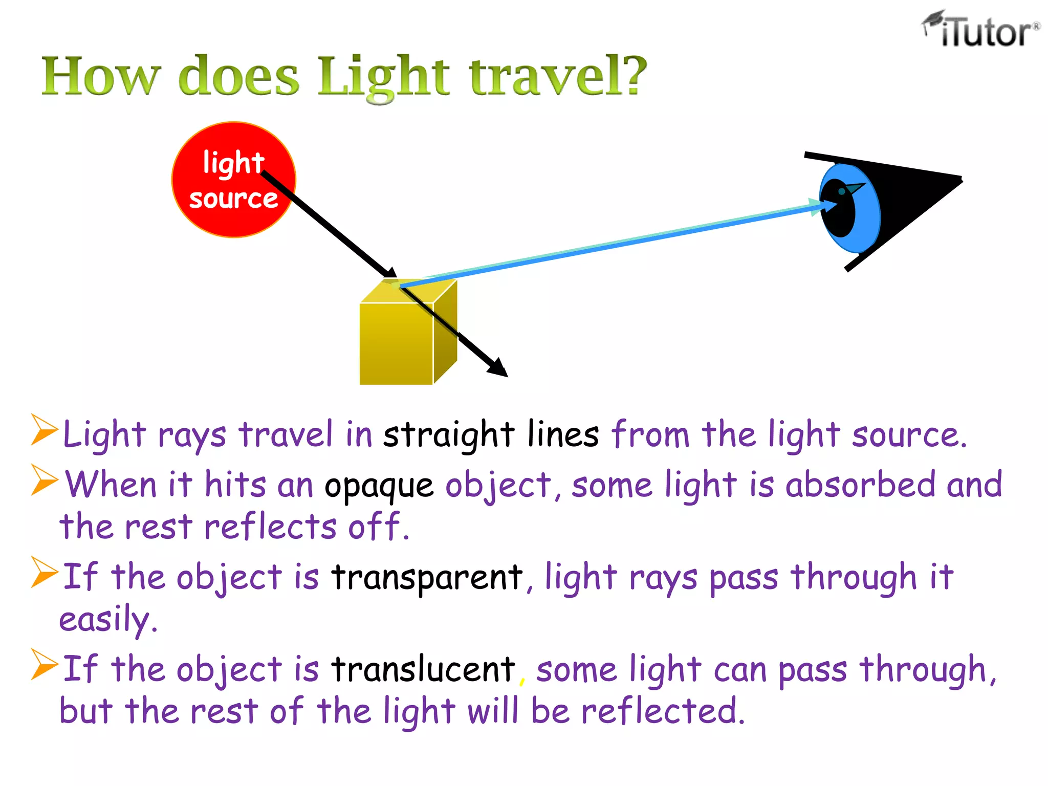Light & optics | PPTX