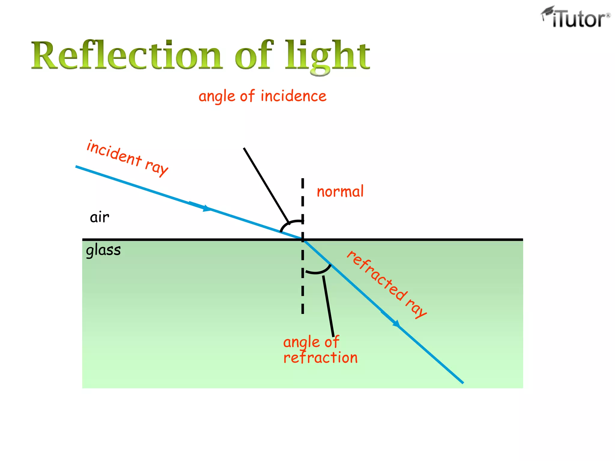 Light & optics | PPTX