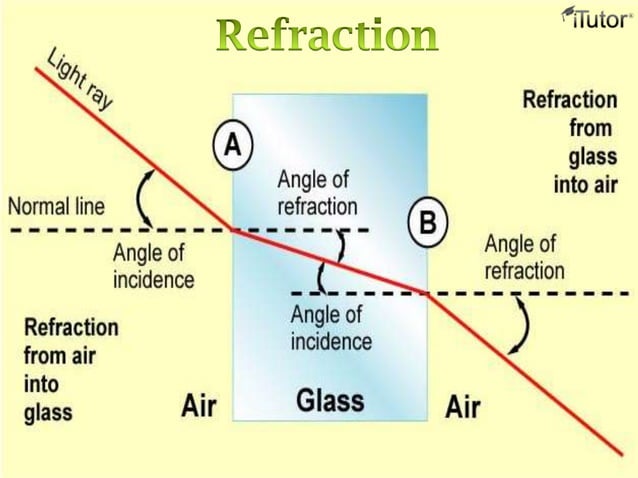 Light & optics | PPTX