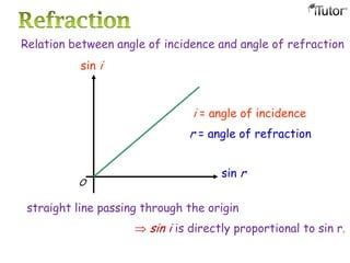 Light & optics | PPTX
