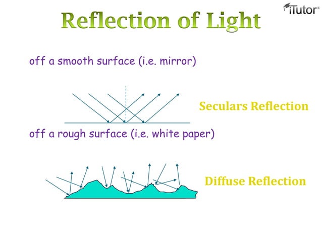 Light & optics | PPTX