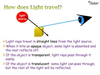 Light & optics | PPT