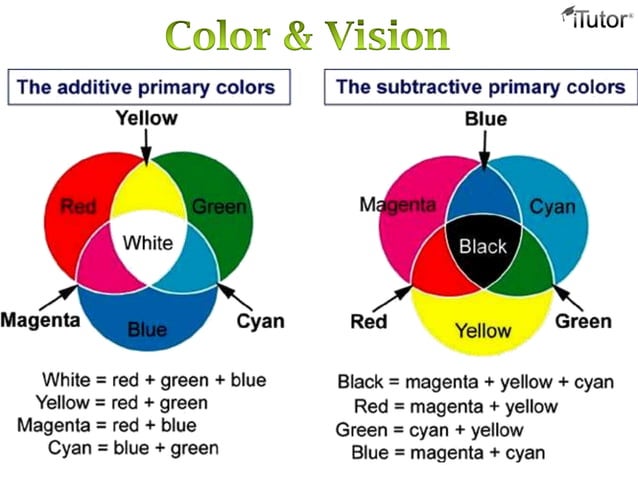 Light & optics | PPTX