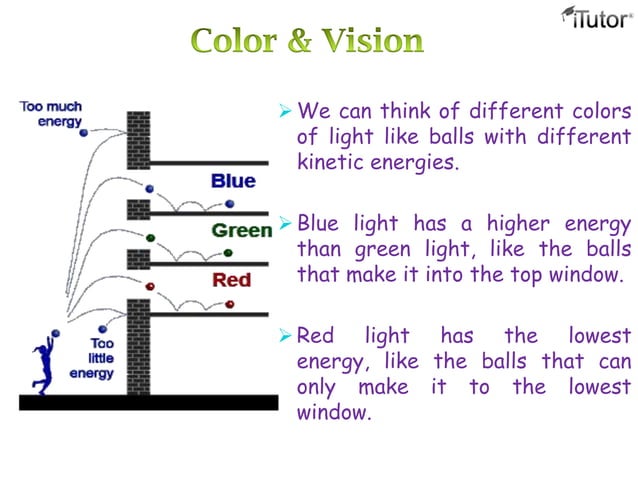 Light & optics | PPTX
