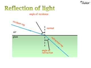 Light & optics | PPTX