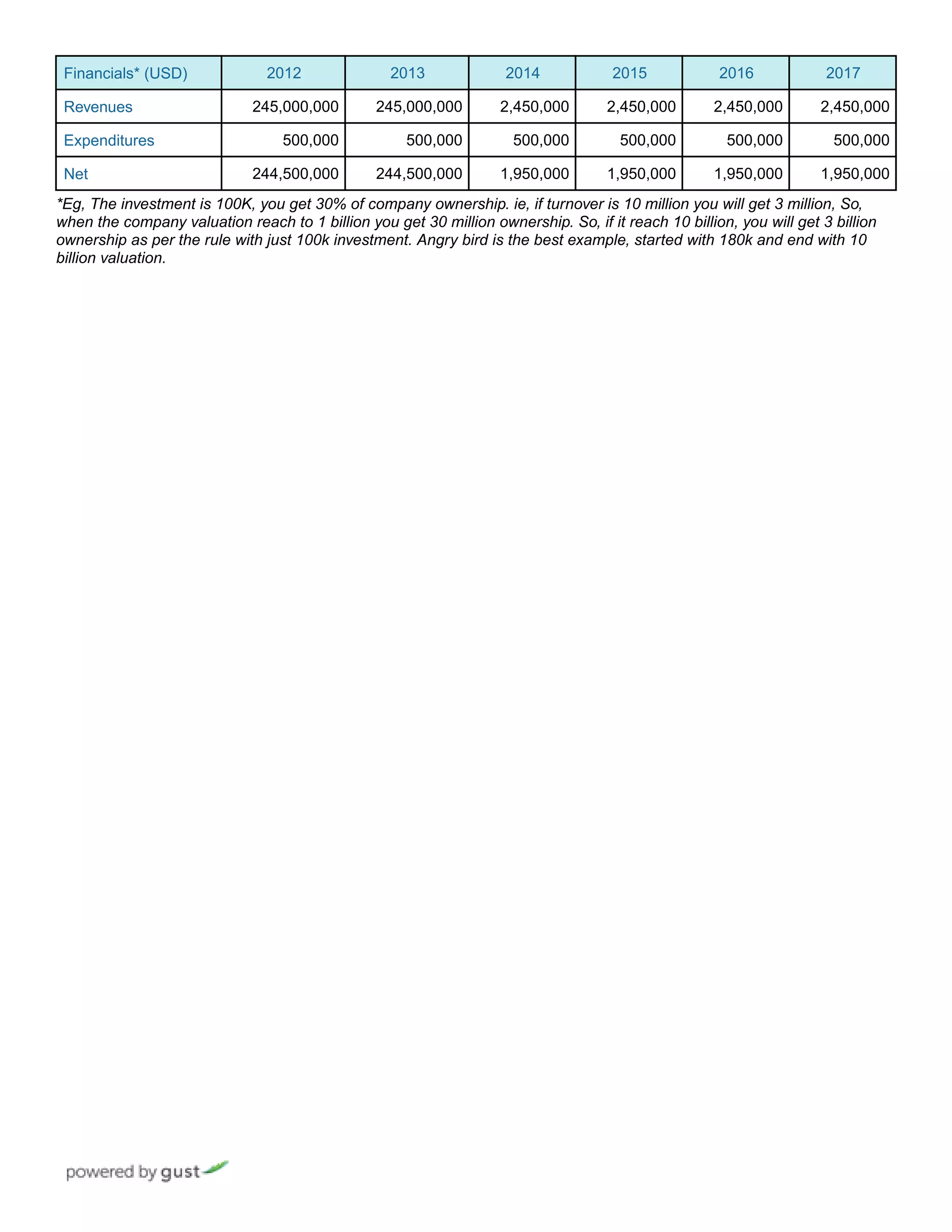 Lightpanda one pager | PDF