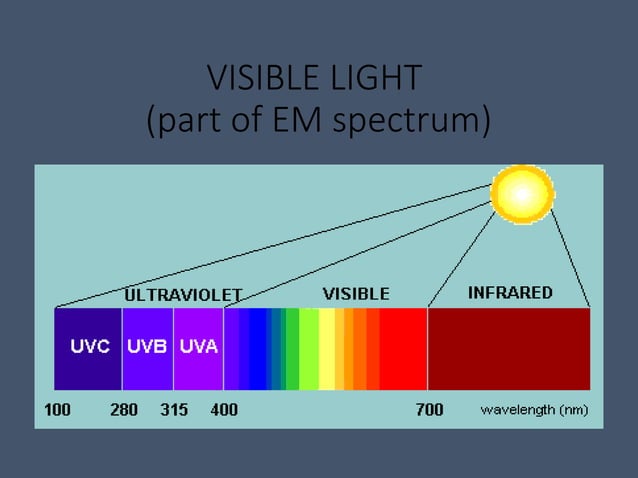 simple and understandable ppt on light.. | PPT