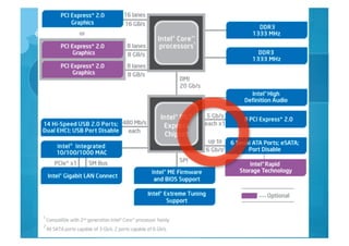Light Peak Technology February 2011 | PDF