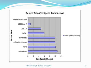 Light peak presentation | PPTX