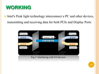 Light peak technology, Peak Light technology, Optical Technology ...