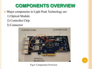 Light peak technology, Peak Light technology, Optical Technology ...