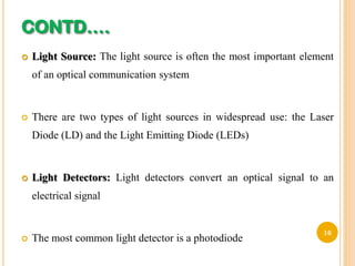 Light peak technology, Peak Light technology, Optical Technology ...