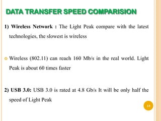 Light peak technology, Peak Light technology, Optical Technology ...