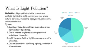 Light Pollution Causes, Effects & Solutions with LEDs.pdf