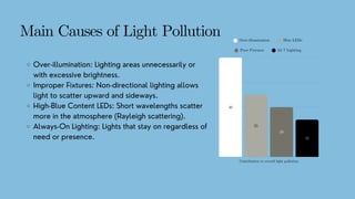 Light Pollution Causes, Effects & Solutions with LEDs.pdf