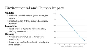 Light Pollution Causes, Effects & Solutions with LEDs.pdf