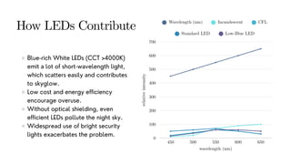 Light Pollution Causes, Effects & Solutions with LEDs.pdf