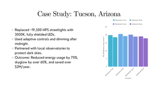 Light Pollution Causes, Effects & Solutions with LEDs.pdf