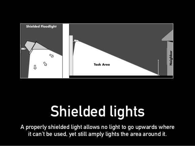 Light Pollution: Kinds, Consequences, & Solutions