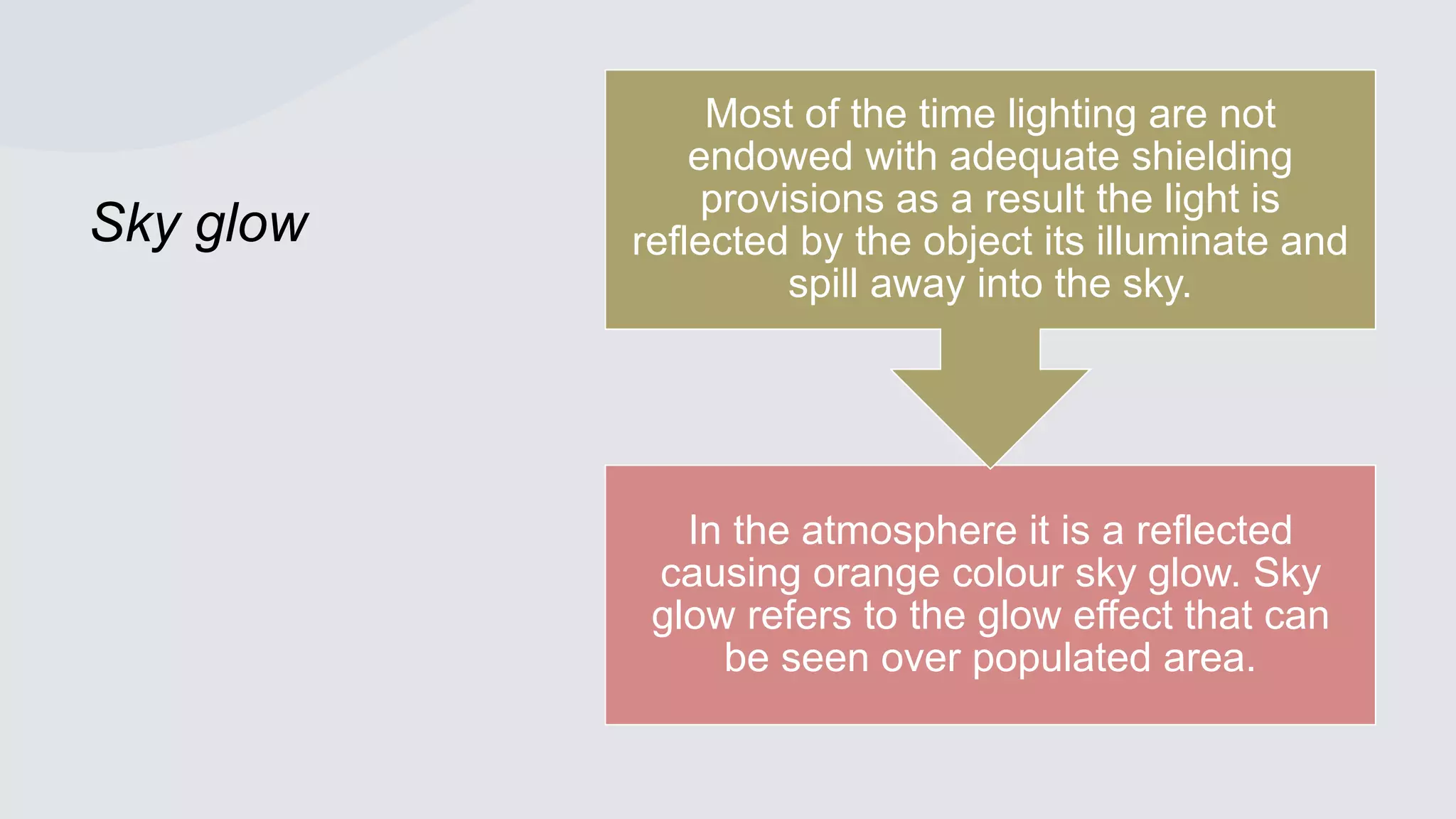 Light pollution ppt.pptx
