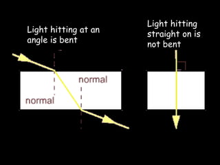 Light Energy | PPT
