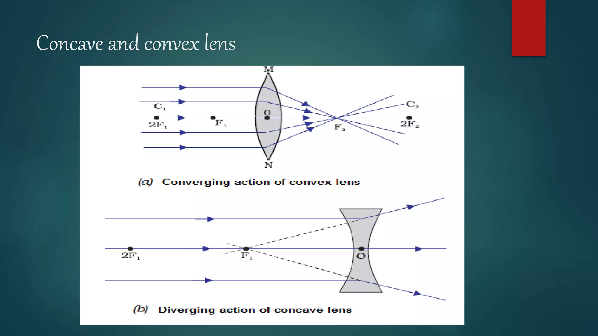 Light ppt science easy | PPT