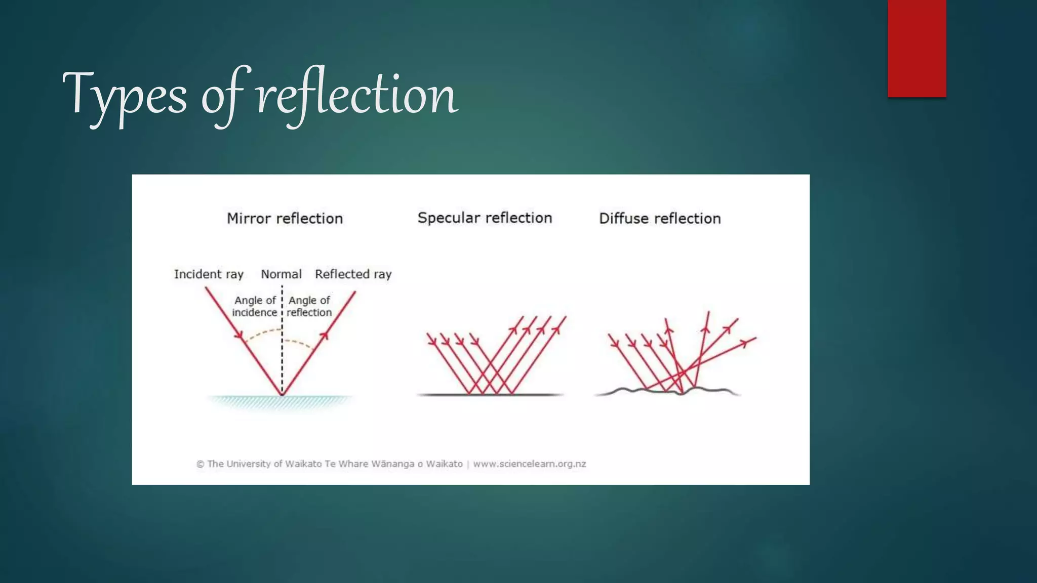Light ppt science easy | PPT