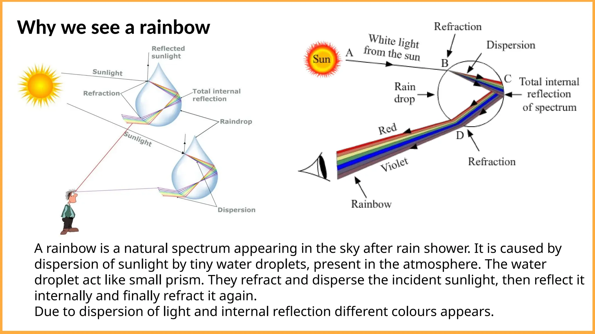 Optical phenomenon and human eye and its part | PPTX