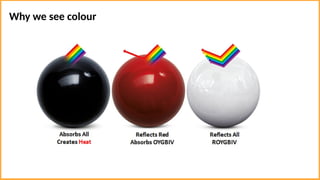 Optical phenomenon and human eye and its part | PPTX