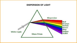 Optical phenomenon and human eye and its part | PPTX