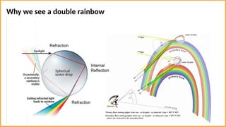 Optical phenomenon and human eye and its part | PPTX