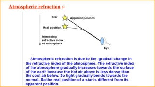 Optical phenomenon and human eye and its part | PPTX