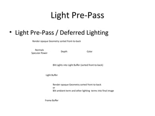 Light prepass | PPT
