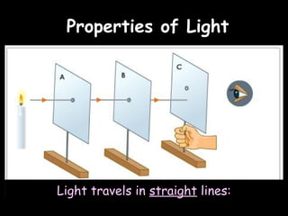 Light presentation (2) | PPT