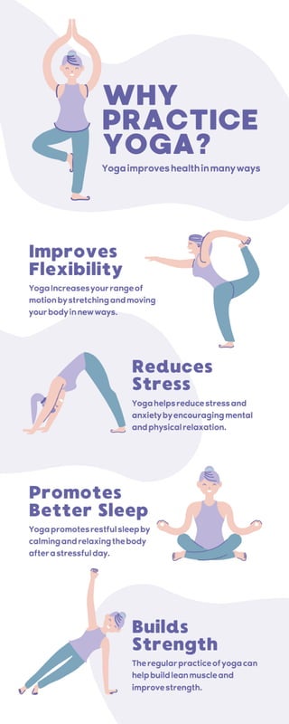Infographic Yoga