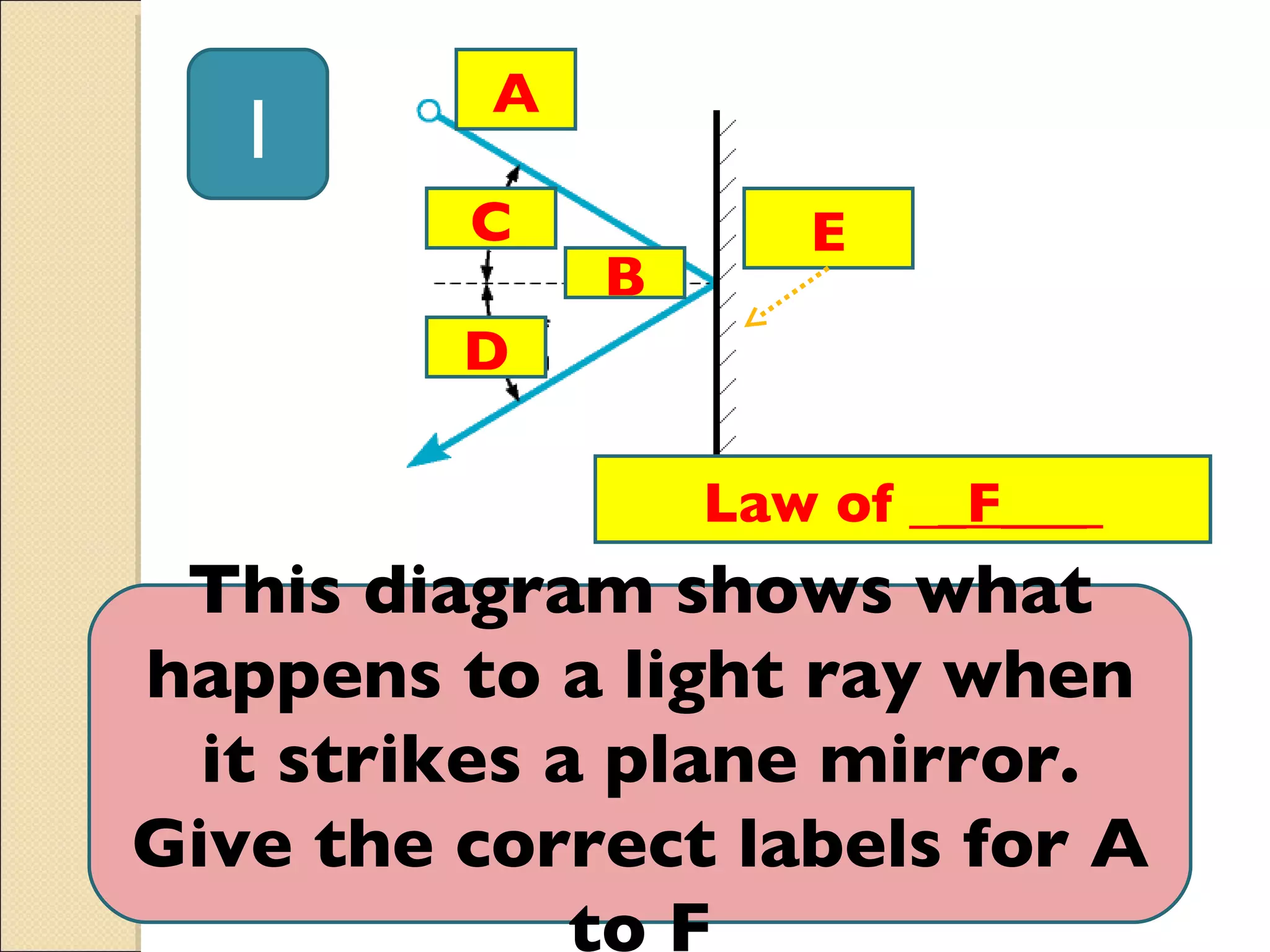 Light Quiz | PPT