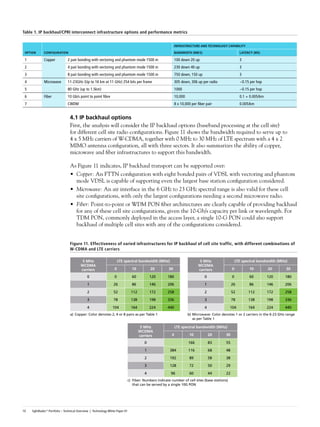 Lightradio 1-tech-overview | PDF