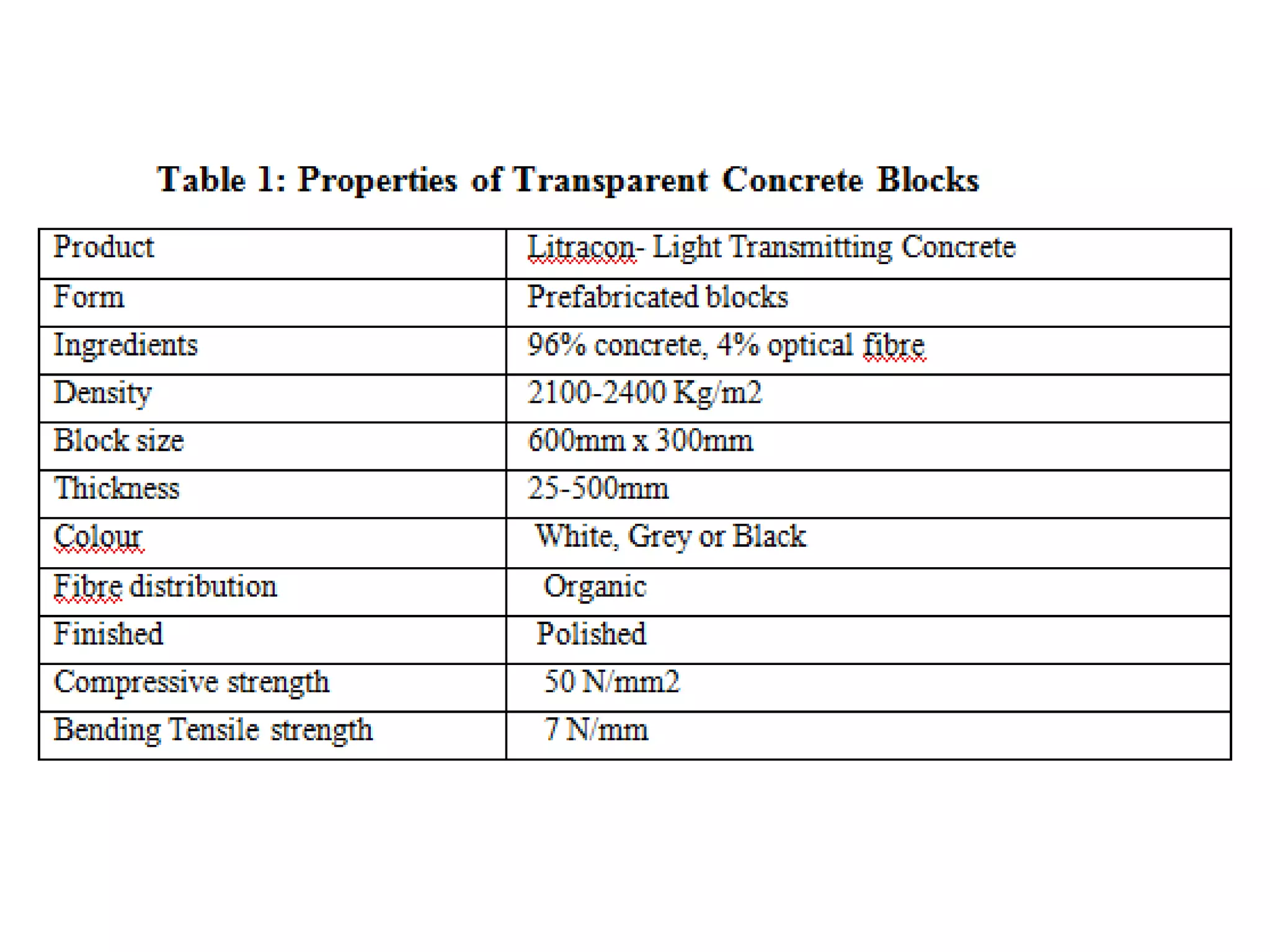Light Transmitting Concrete (LTC) | PPTX