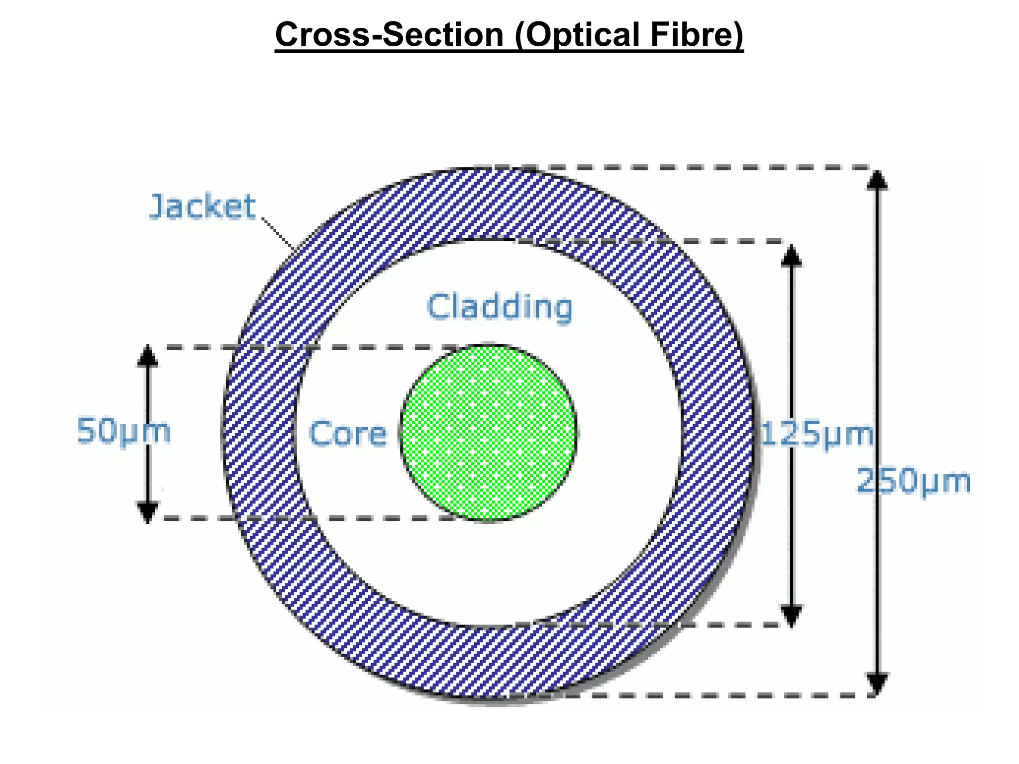 Light Transmitting Concrete (LTC) | PPTX