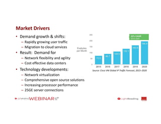 Delivering Carrier Grade OCP for Virtualized Data Centers | PDF | Computer Networking | Computing
