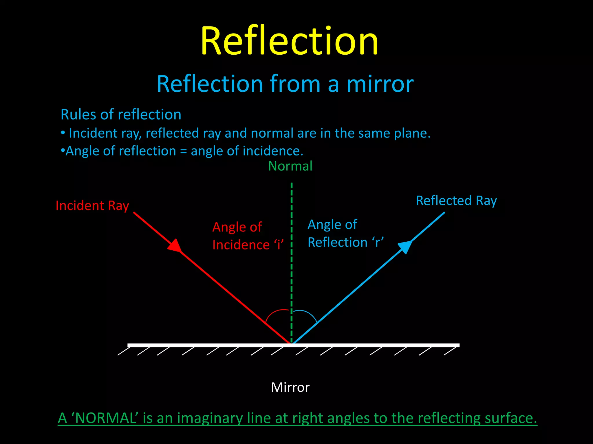 Light reflaction and refraction | PPTX