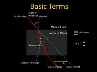 Light reflaction and refraction | PPTX