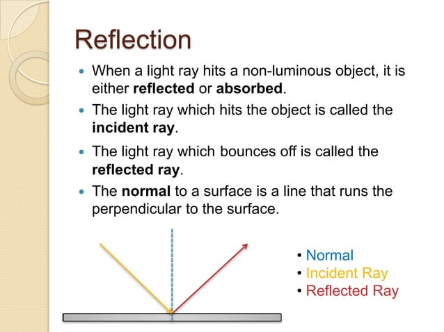 Light Reflection | PPTX
