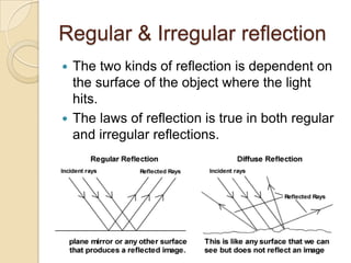 Light Reflection | PPTX