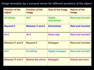 Light_Reflection.ppt science 10 ( Physics ) | PPT