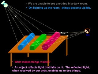 Light_Reflection.ppt science 10 ( Physics ) | PPT