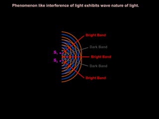 Light_Reflection.ppt science 10 ( Physics ) | PPT