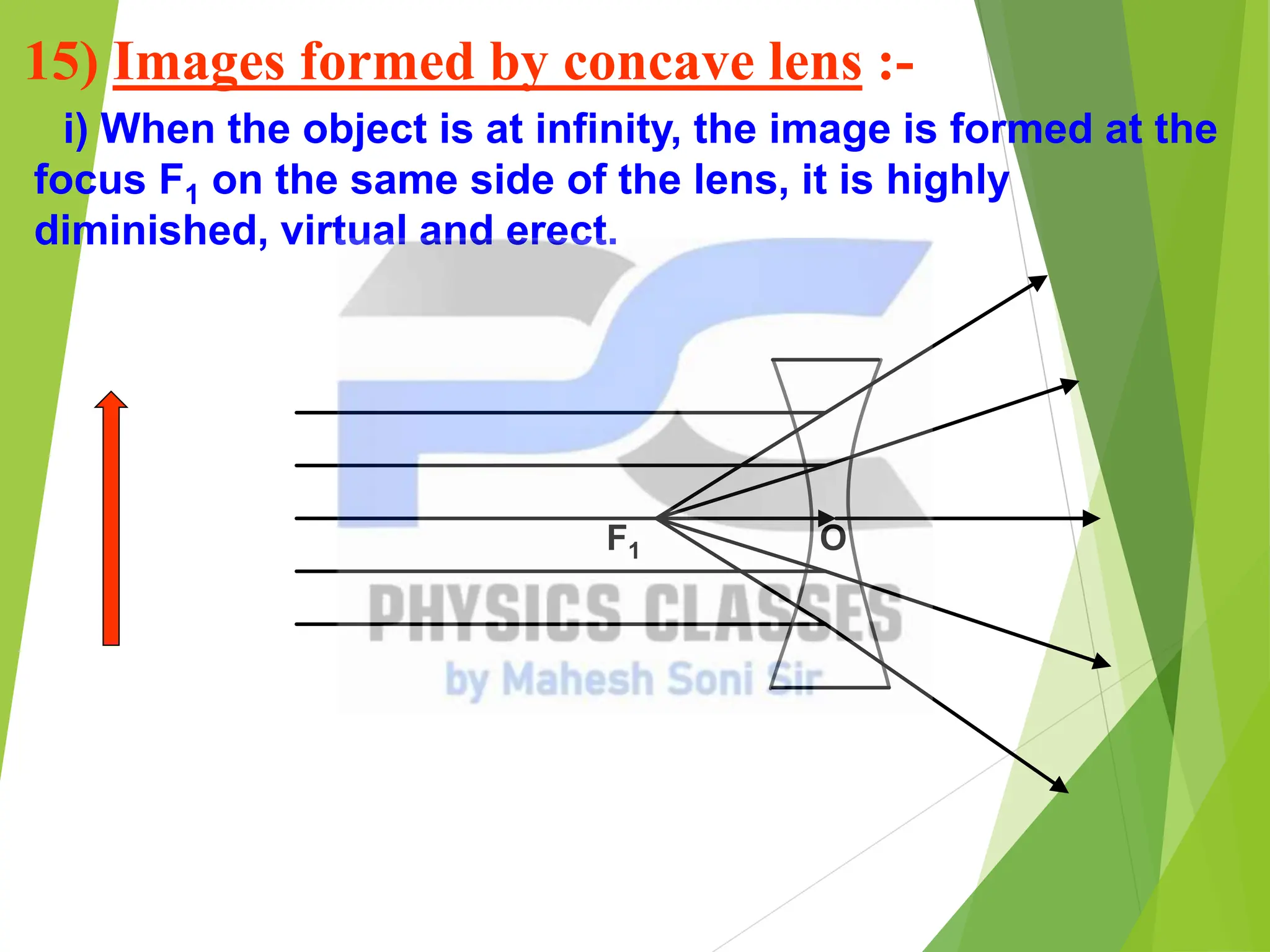 Light Reflection And Refraction Ppt Pptx